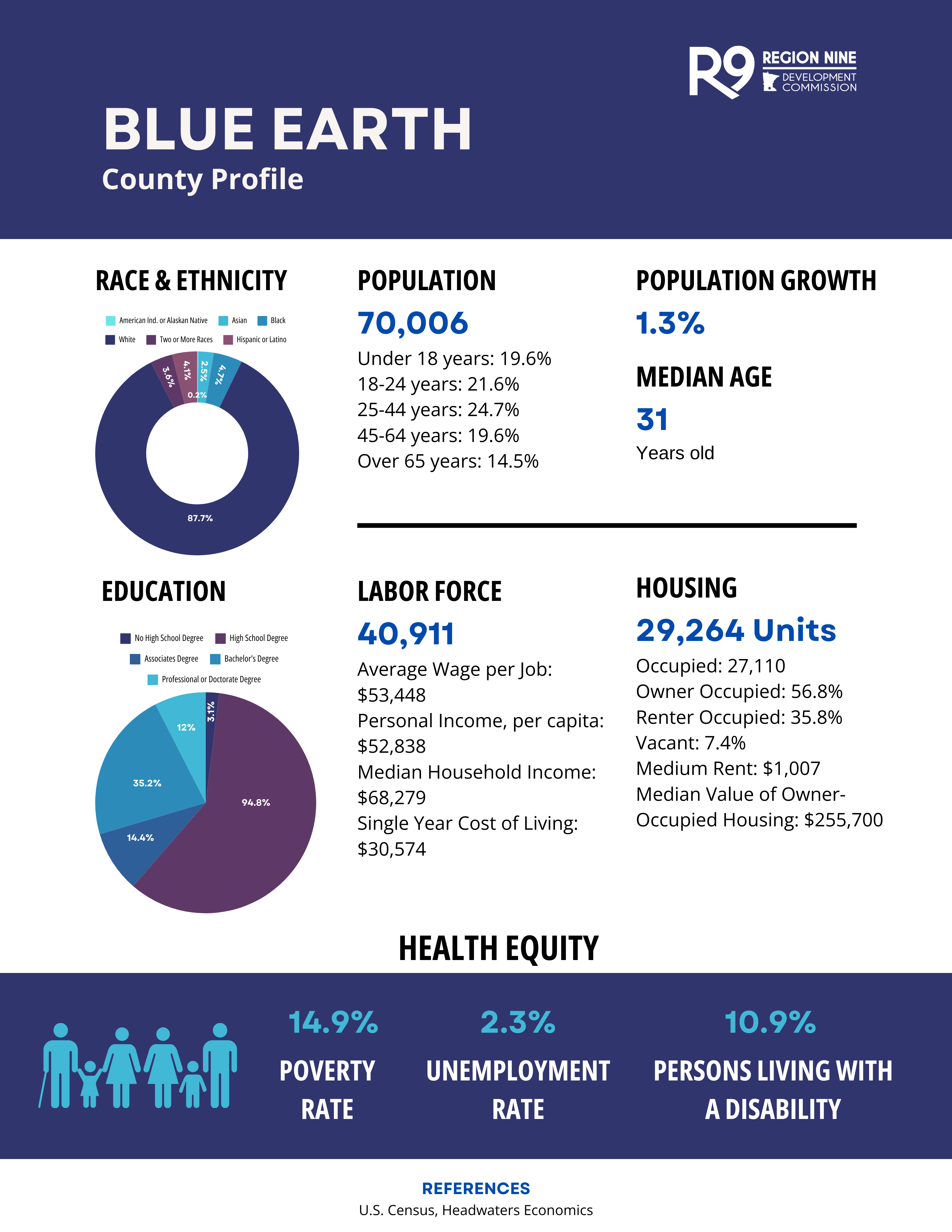 Blue Earth County - Region Nine Development Commission