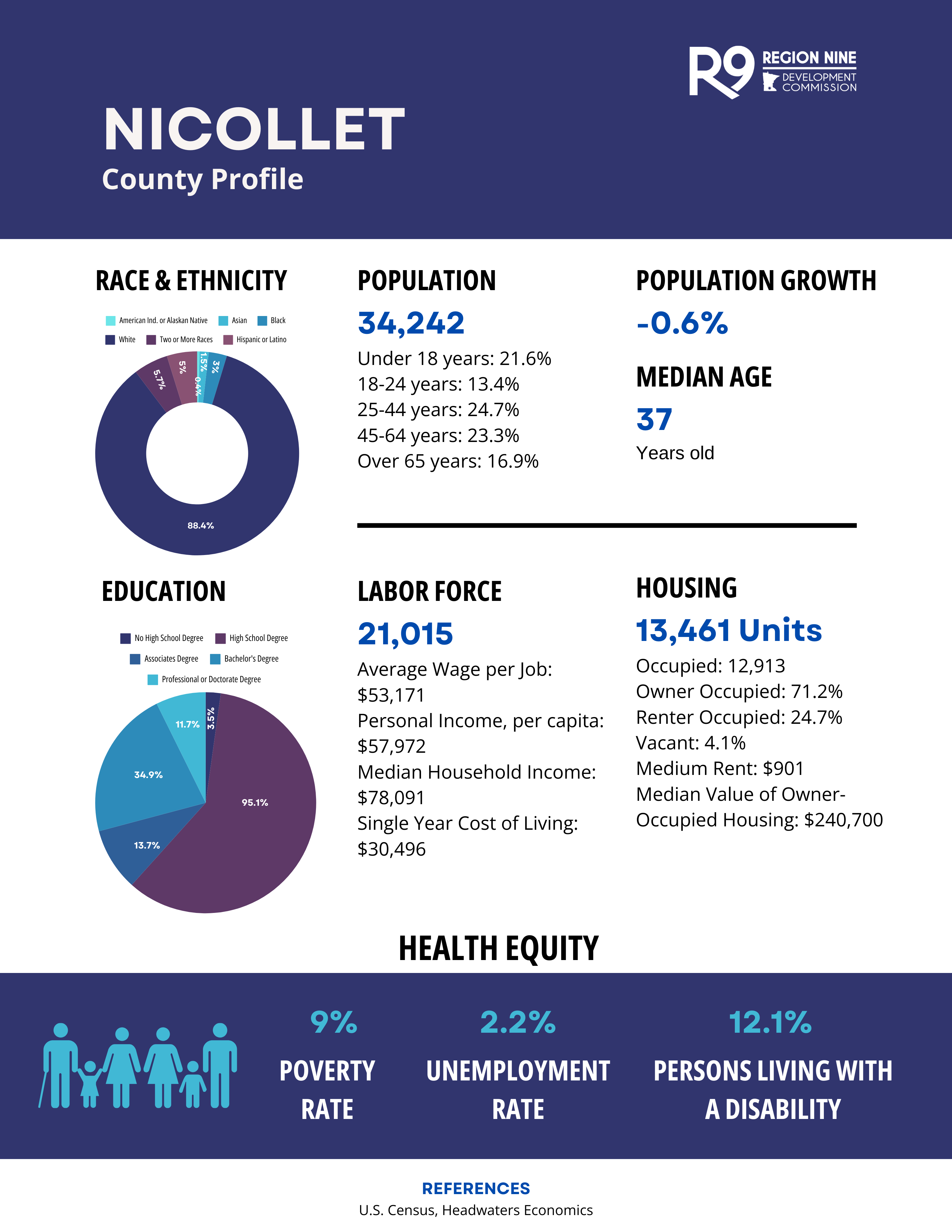 Nicollet County - Region Nine Development Commission