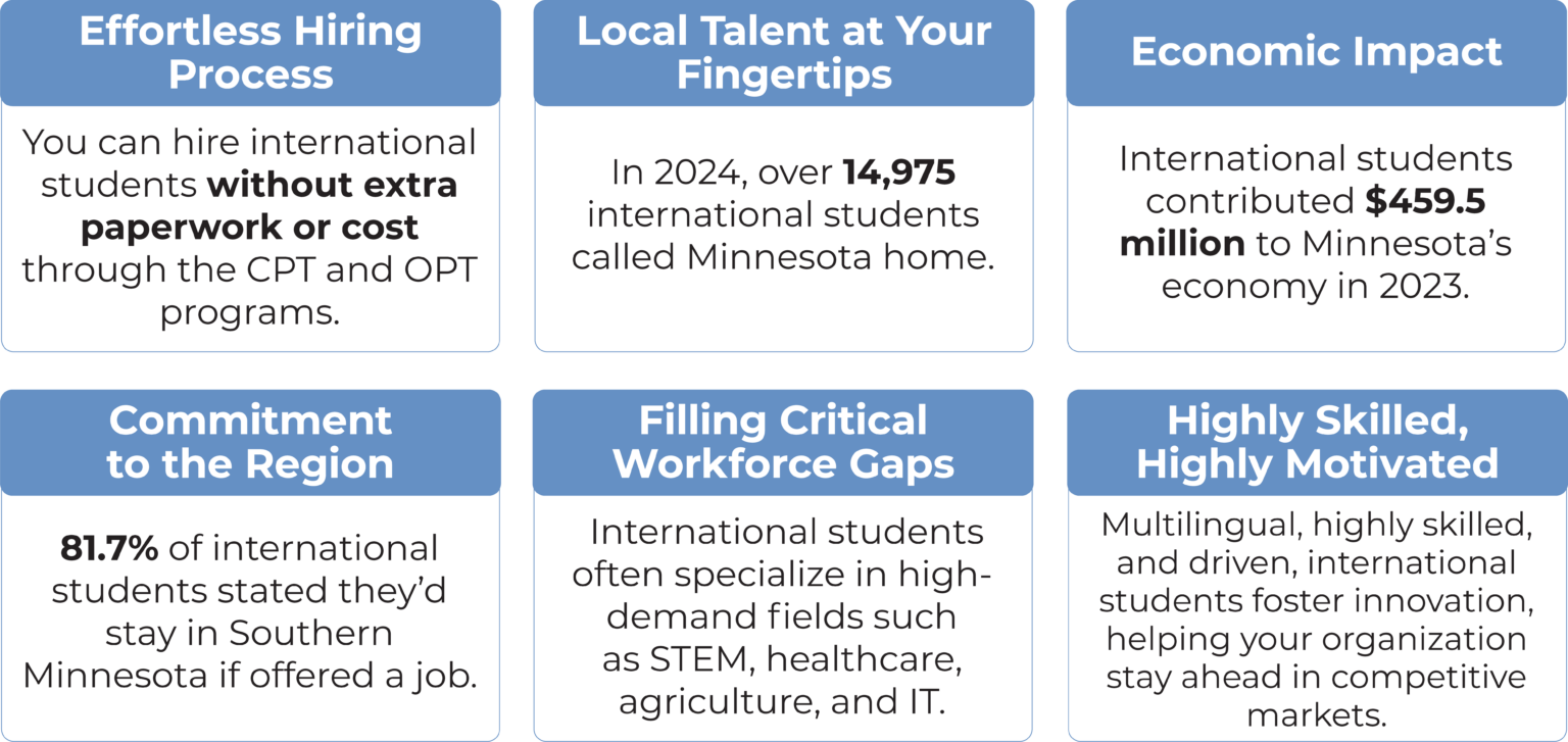 Global Talent Hiring Toolkit - Region Nine Development Commission